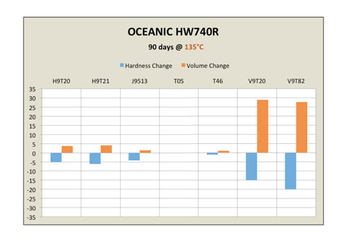 水醇液如何影响液压密封? - 开云App官方下载